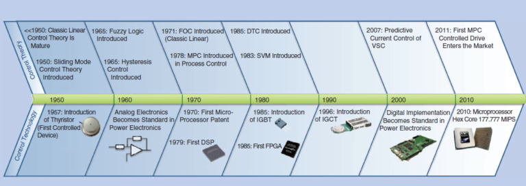 Electronics | Inglés