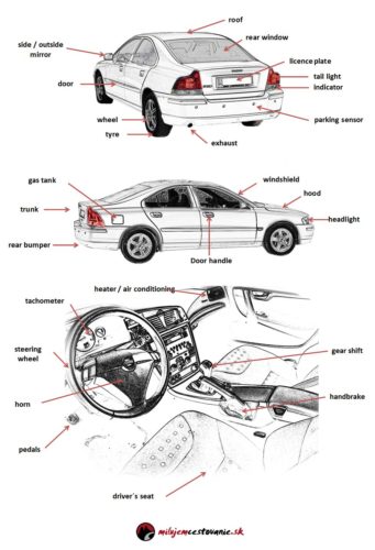 Inside and outside car vocabulary | Inglés