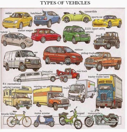 Types of vehicles | Inglés