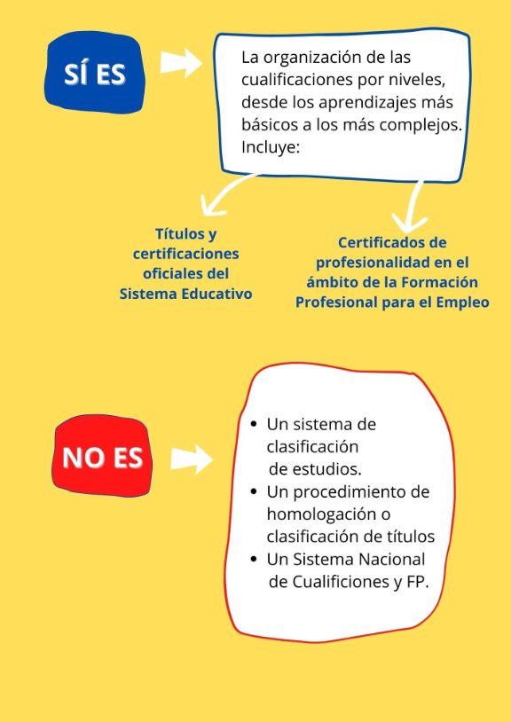 Marco Español de Cualificaciones | Departamento de Información y ...